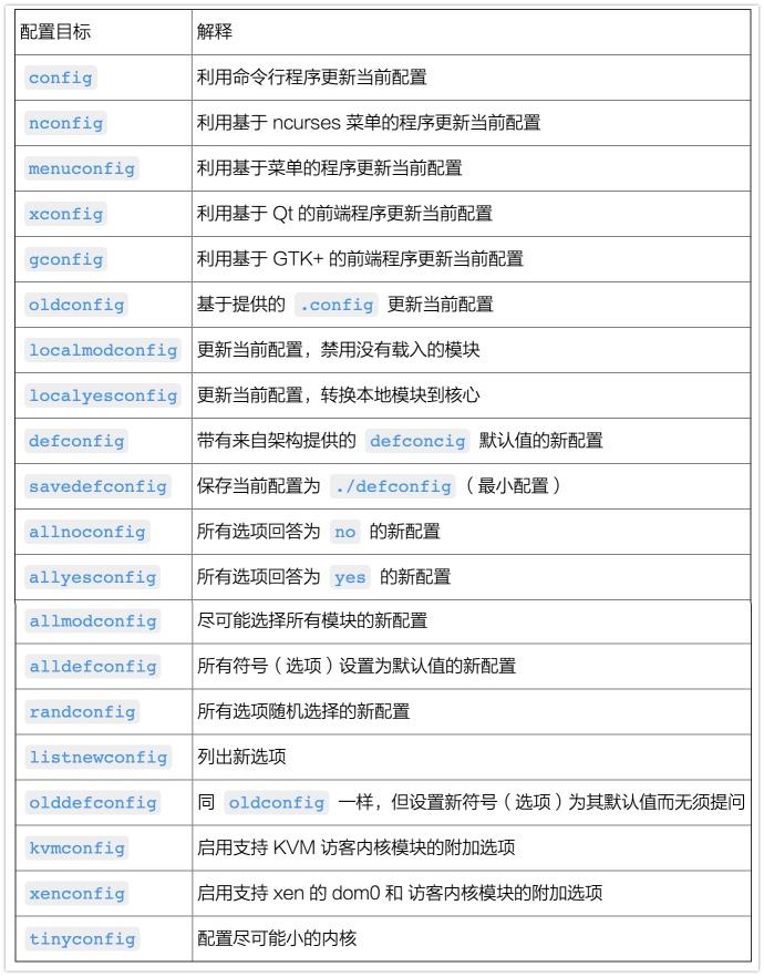 探索 Linux 内核：Kconfig/kbuild 的秘密 - 知乎