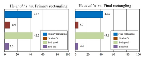 [论文精读]Deep Rectangling for Image Stitching: A Learning Baseline - 知乎
