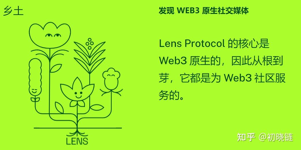这个Web3产品LENS Protocol 让个人社交资料“打包带走” - 知乎