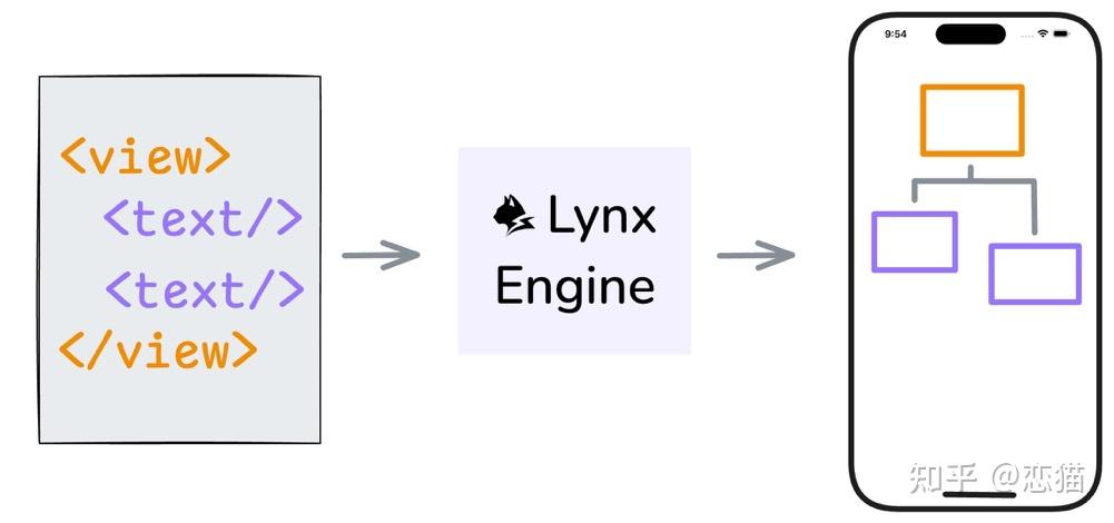 字节跨平台框架 Lynx 开源：一个 Web 开发者的原生体验 - 知乎