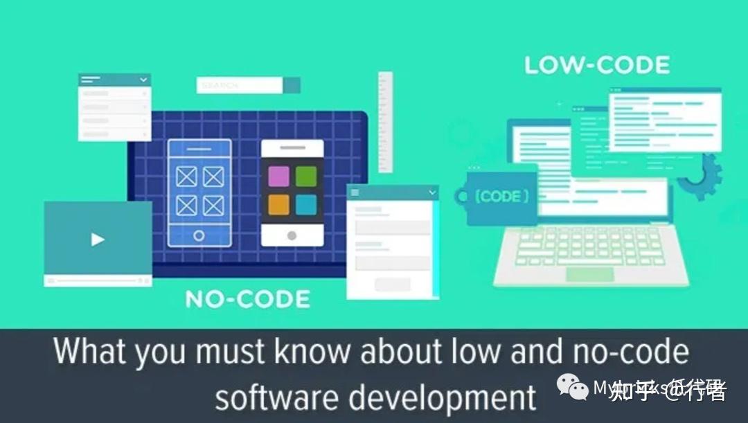 低代码发展简史：Pro-Code、Low-Code、No-Code与AI-Cod - 知乎