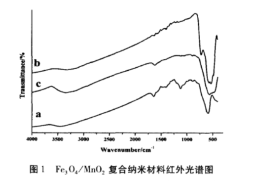 荧光标记四氧化三铁包裹刚果红 CR-Fe3O4@MnO2 - 知乎