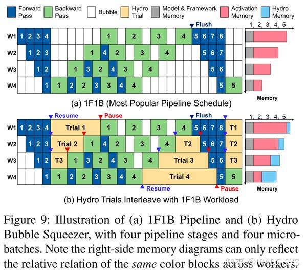 OSDI 2023 论文评述 Day3-Session10: Train Your Bits II - 知乎