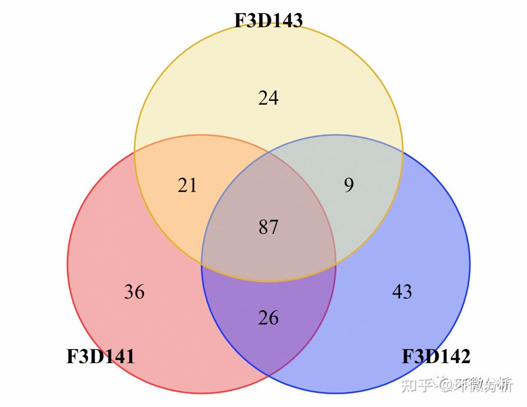 Mothur可视化_Mothur输出结果可视化_测序数据分析常用图表 - 知乎