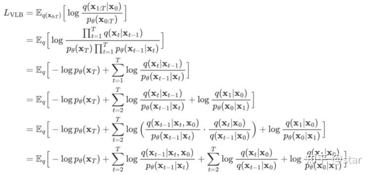 Diffusion Model + Graph |（二）DDPM - 知乎