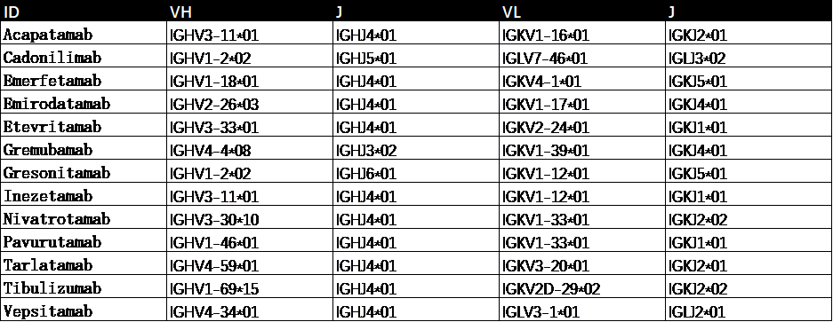 H44-L100：没有什么是一个二硫键解决不了的 - 知乎