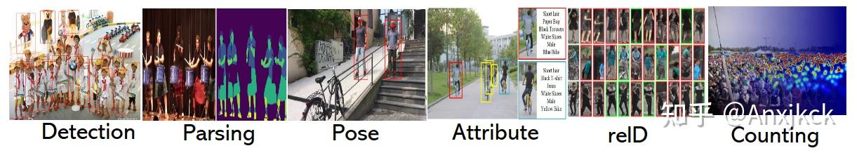 "人体大模型" | Unified Human-Centric Model 研究现状总结 - 知乎