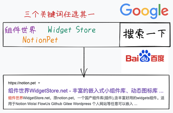 Notion 使用教程:如何在 Notion 中使用小组件?以 「组件世界 Widget Store」为例 知乎