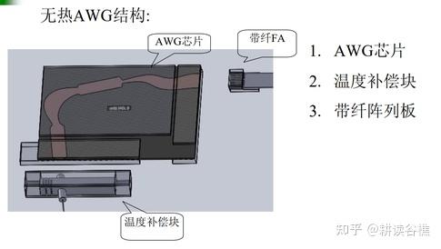 深度解析AWG生产良率TOP3不良及其失效原因和改善对策 - 知乎