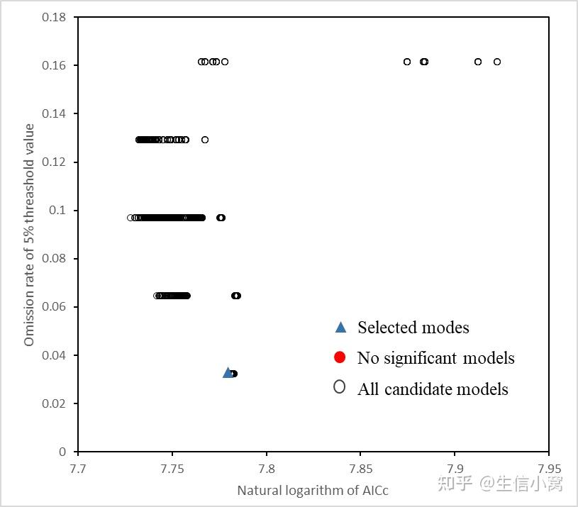 ENMTools教程-基于R语言对MaxEnt模型优化-MaxEnt调参教程--更新日期2021-9 - 知乎