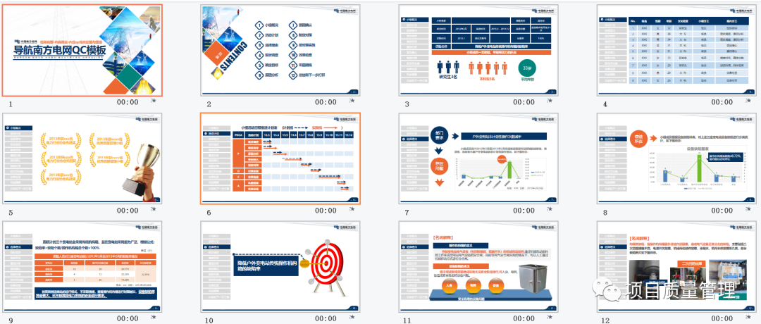 【质量活动】QCC品管圈PPT模板共6个文件.zip（QC小组活动汇报报告PPT-很精美的素材模板） - 知乎