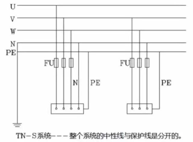 TT、IT、TN-C、TN-S、TN-C-S低压接地系统全面解析，收藏学习！ - 知乎
