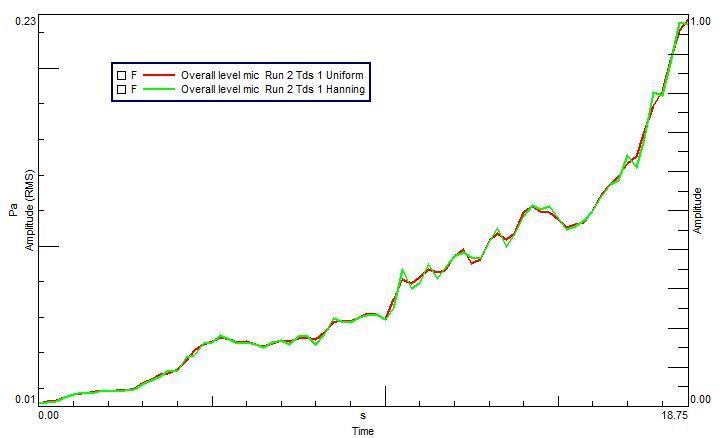 什么是Overall level? - 知乎