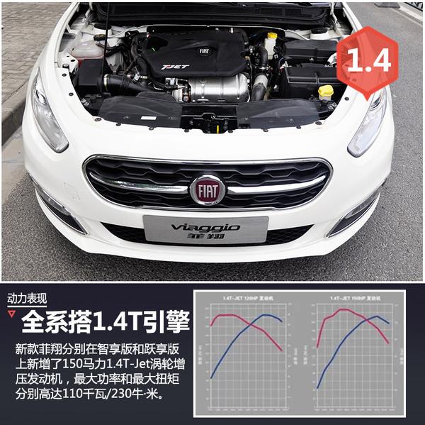“数说”菲亚特A级车 你不知道的8大亮点 - 知乎