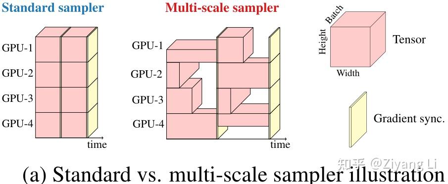 【MobileVIT】轻量级视觉Transformer+移动端部署（附MobileVIT_xxs代码剖析） - 知乎