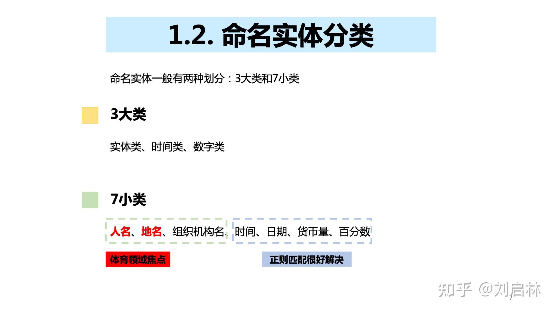 中文命名实体识别ner的原理、方法与工具 知乎