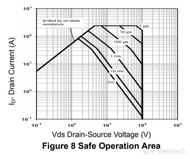 MOSFET 安全工作区域 SOA是什么 - 知乎