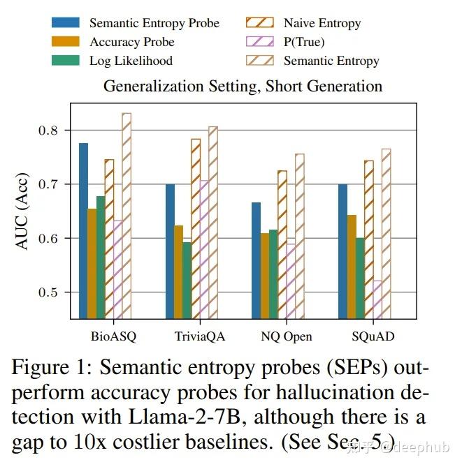 2024年6月后2周重要的大语言模型论文总结：LLM进展、微调、推理和对齐 - 知乎