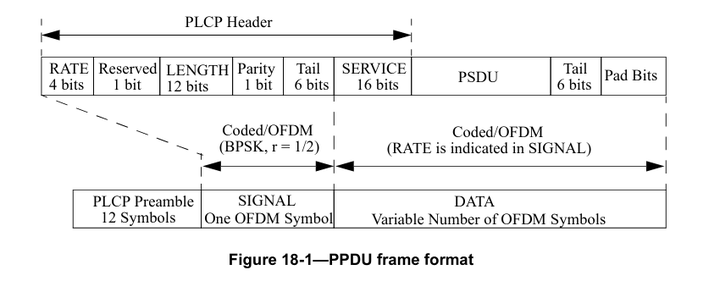 OFDM802.11a的FPGA实现（十五）短训练序列：STS（含Matlab和verilog代码） - 知乎
