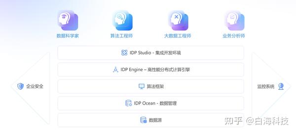 什么是IDP: 新一代AI开发生产平台, Intelligent Development Platform - 知乎