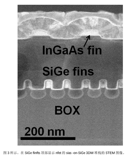 FinFET的原理与工艺 - 知乎