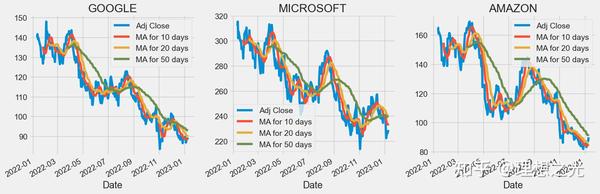 使用LSTM进行股票预测分析 - 知乎