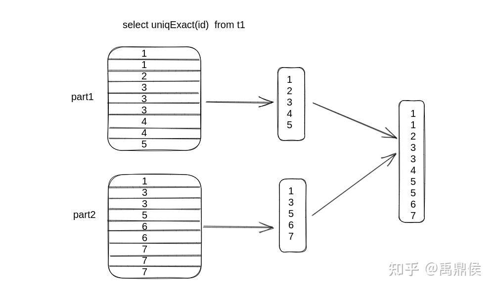 干货高能！ClickHouse性能优化，看这一篇就够了 - 知乎