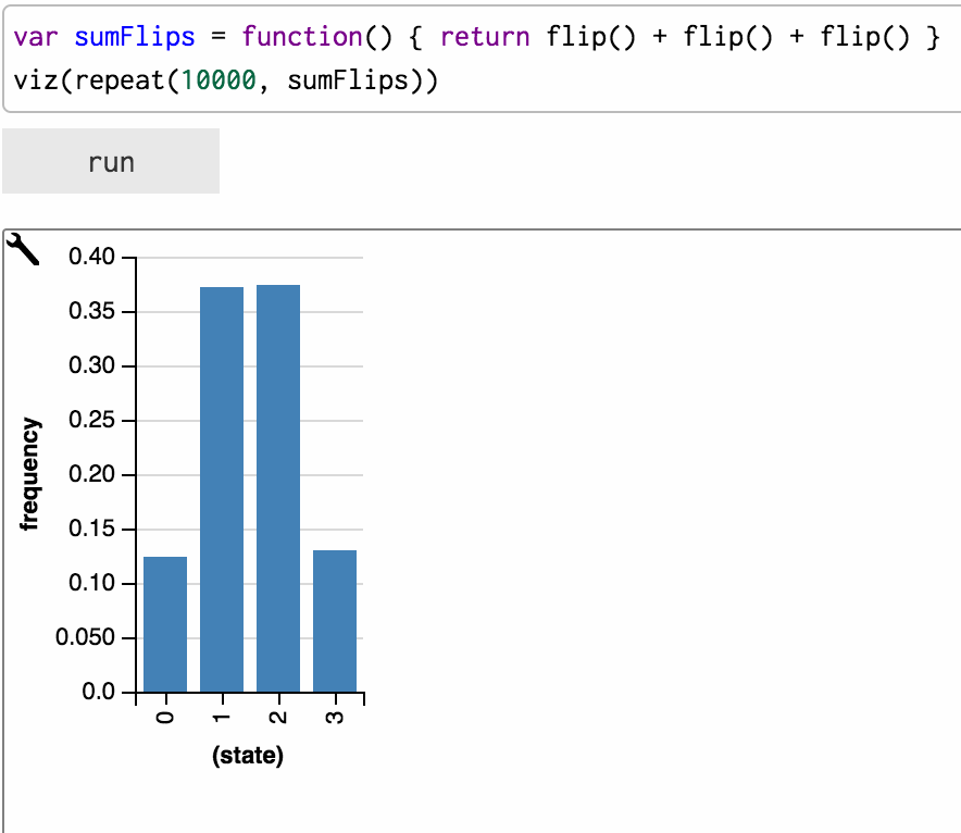 什么是probabilistic programming language？ - 知乎
