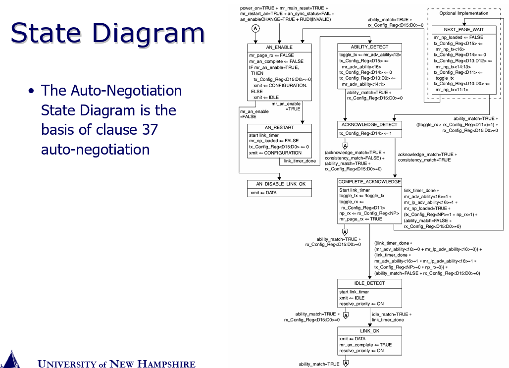 SGMII vs. 1000BASE-X Auto-Negotiation - 知乎