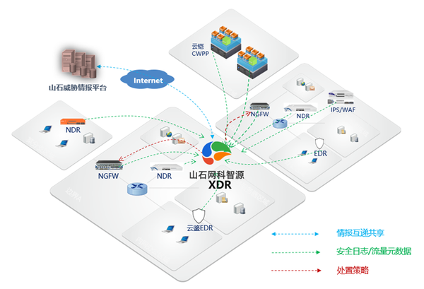 全面解读 | XDR到底是什么？从产品经理视角解析XDR - 知乎