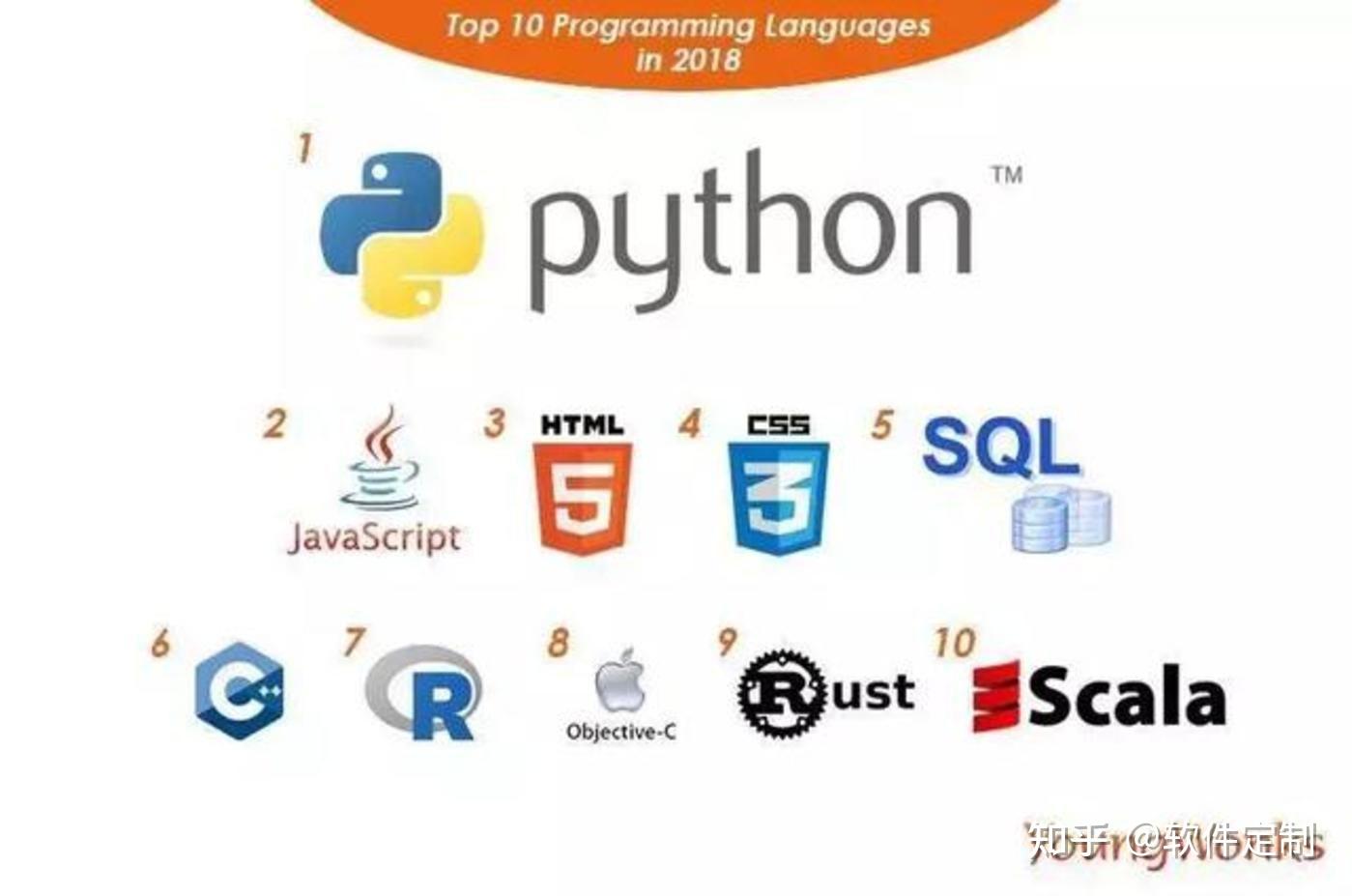 Pascal 语言介绍 - 知乎