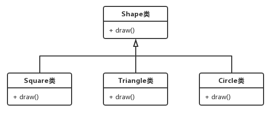 Qt中的元对象系统（Meta-Object System） - 知乎