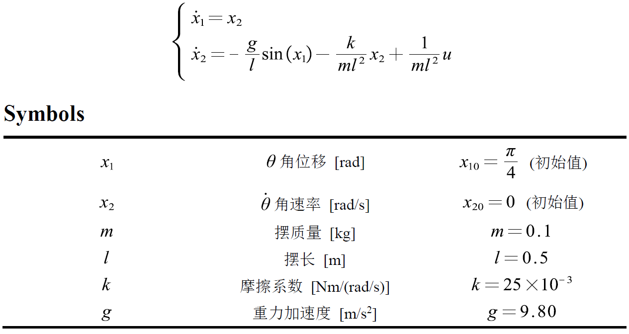 记录 Simulink S Function编写 知乎