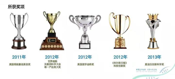 亚洲laviv抗衰老变年轻哪家专业 - 知乎