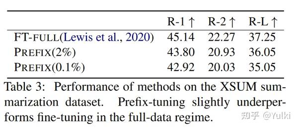 [论文笔记]PEFT系列之prefix-Prefix-Tuning: Optimizing Continuous Prompts for ...
