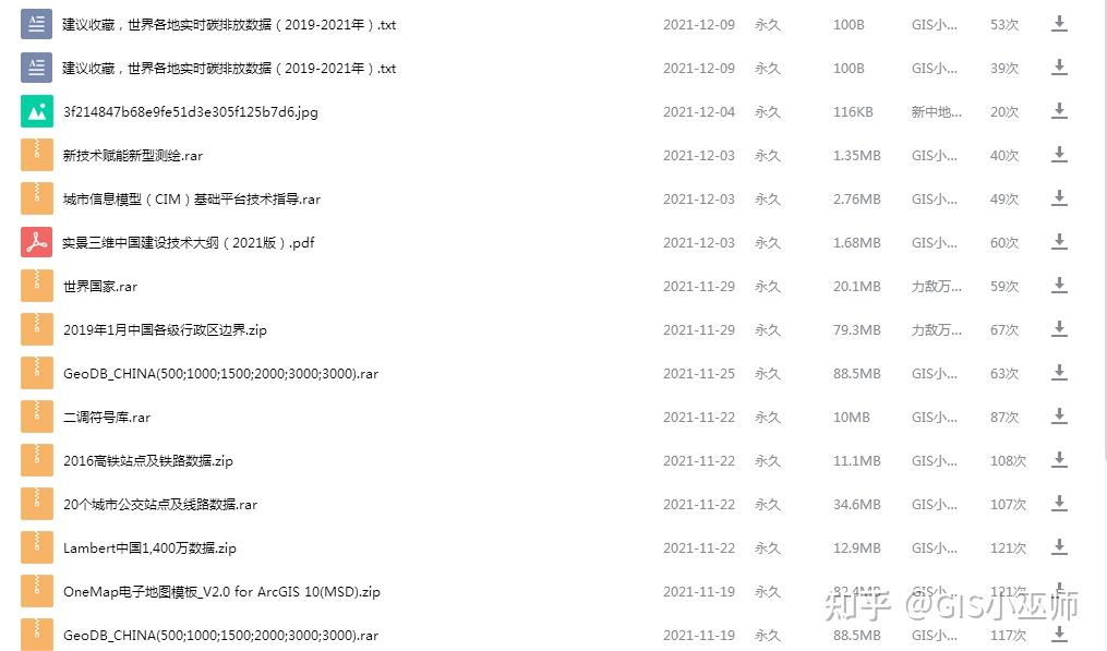 15个用于 GIS 和制图的 Python 库 - 知乎