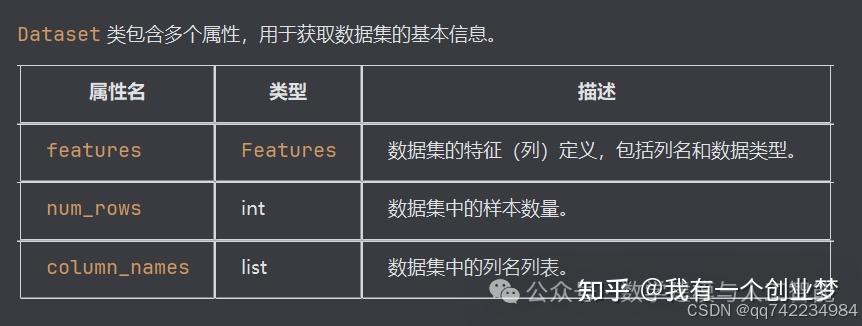 Transformer；Hugging Face之transformers库、datasets库详解；Modelscope - 知乎