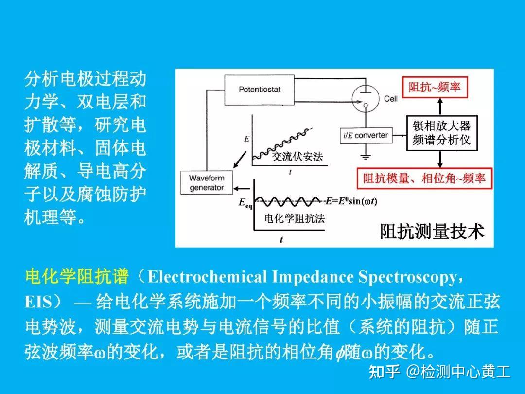 超级干货分享！一文搞定EIS交流阻抗谱原理和分析拟合技能 - 知乎