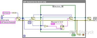 LabVIEW在TCPIP和UDP中的应用 - 知乎