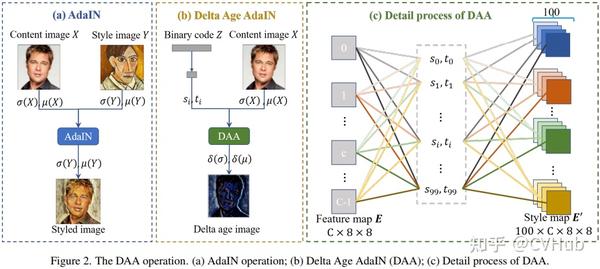 CVPR 2023 | 结合二进制编码器的人脸年龄估计模型 - 知乎