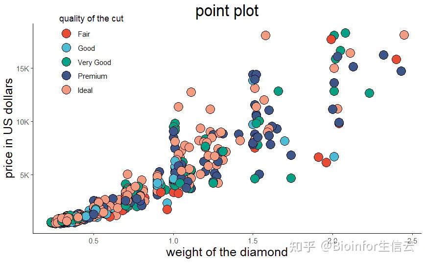 R语言ggplot2绘图原理(2)深入理解 知乎
