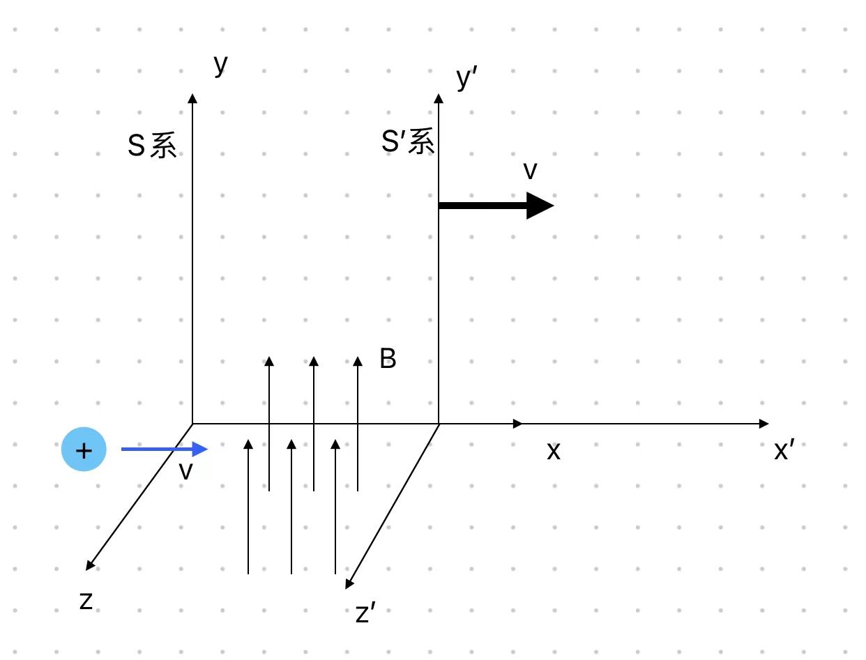原来两个方程就能写出麦克斯韦方程组？——狭义相对论与张量形式的电动力学 - 知乎