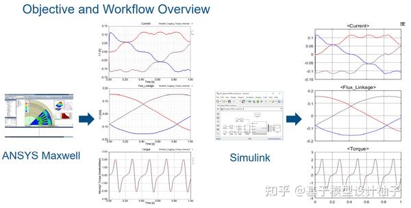 Simulink 模型降阶 ROM - 合集 - 知乎