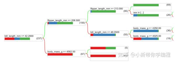 强悍！TensorFlow 开源 TF-DF 决策森林库 - 知乎