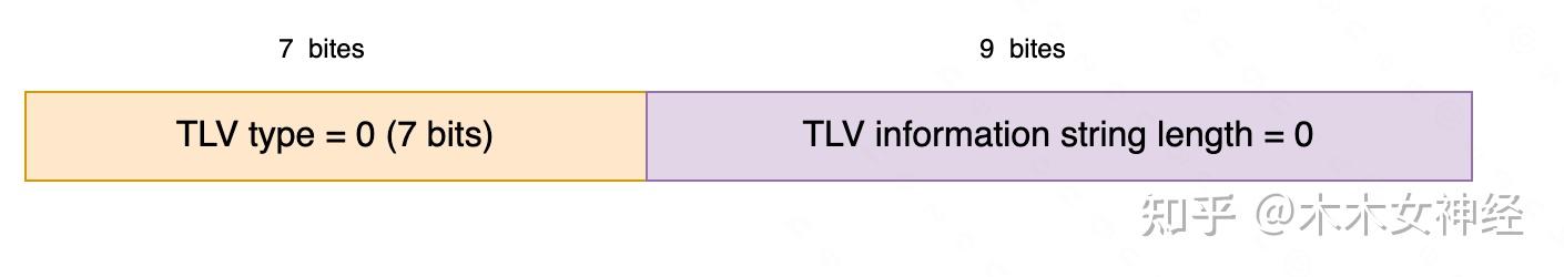 LLDP网络协议帧 - 知乎