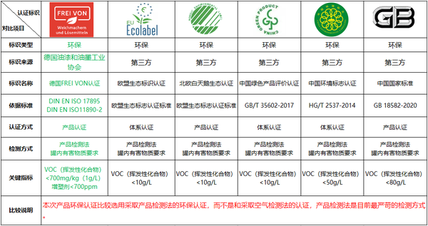 拒绝装修污染！认准德国最受欢迎的乳胶漆品牌FREI VON环保标识产品 - 知乎