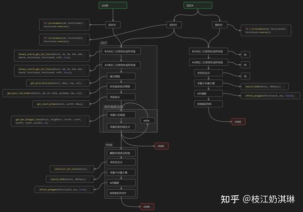 Houdini HDK 基于轨迹线计算的临界多边形(no-fit polygon) - 知乎