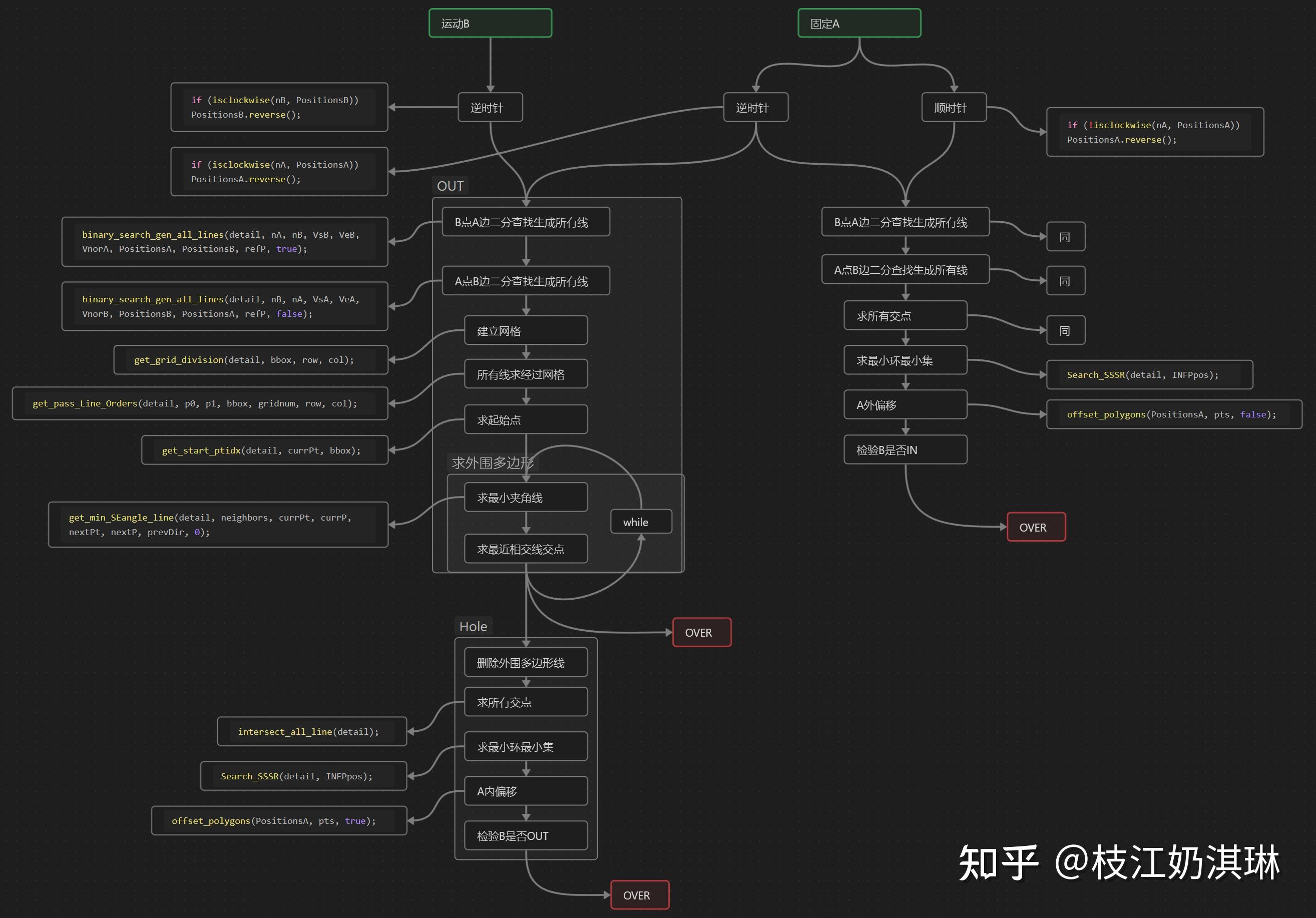Houdini HDK 基于轨迹线计算的临界多边形(no-fit polygon) - 知乎