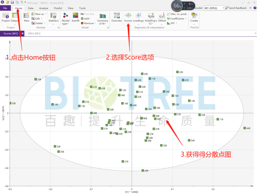 干货连载 | SIMCA16 OPLS回归分析"一点通" - 知乎