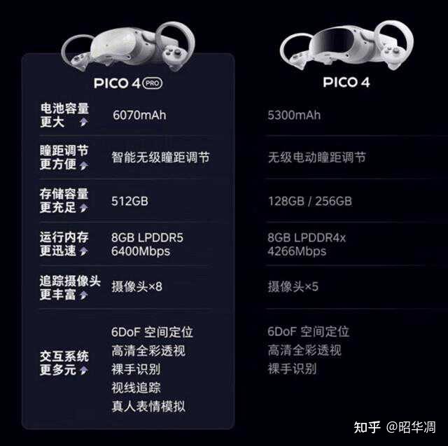 身临其境，这才是 VR 头显正确的打开方式｜ PICO 4 Pro 深度测试 - 知乎